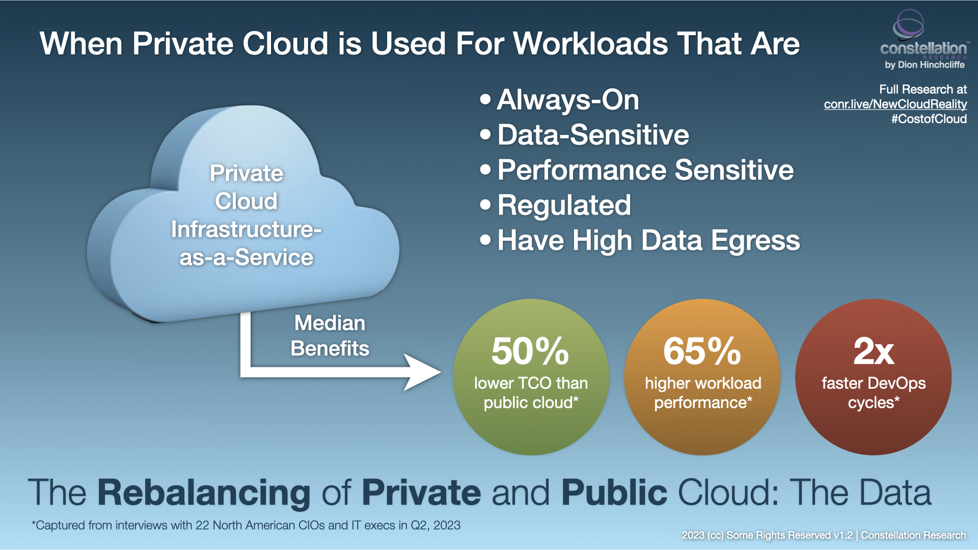 Private Cloud a Compelling Option for CIOs: Insights from New Research | Constellation Research Inc.